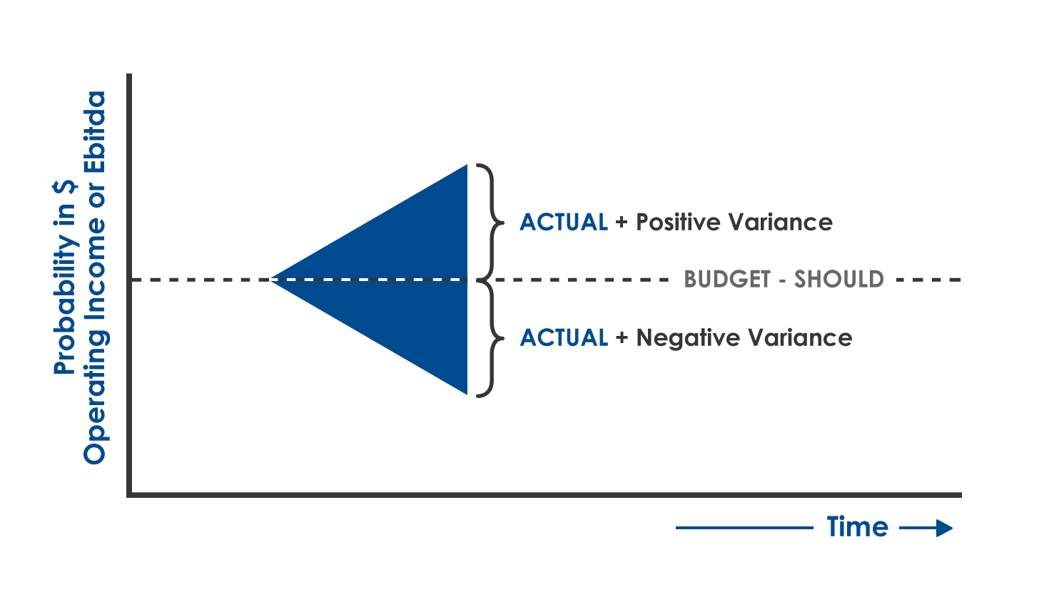 Problem Solving For Operations with Thinking Dimensions Global