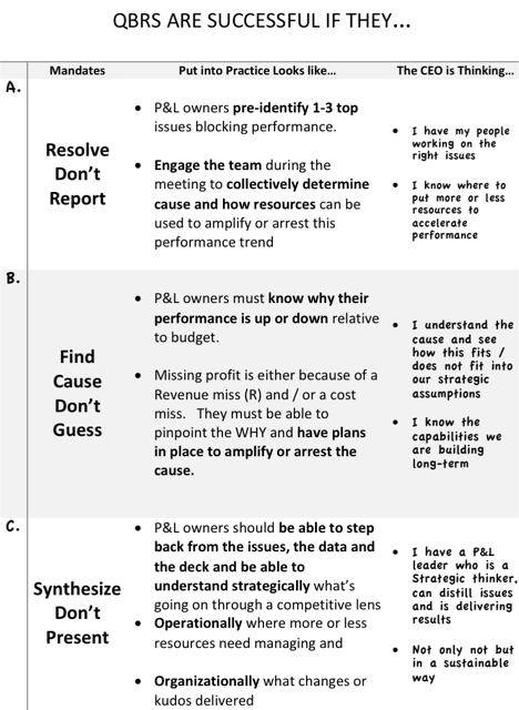 3 Essential Steps to Better QBRs