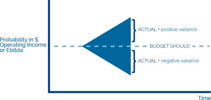Operational Problem Solving