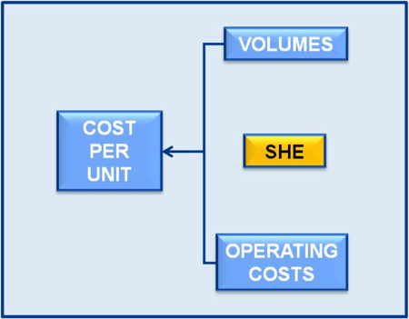 Information - the Key to Performance Improvement