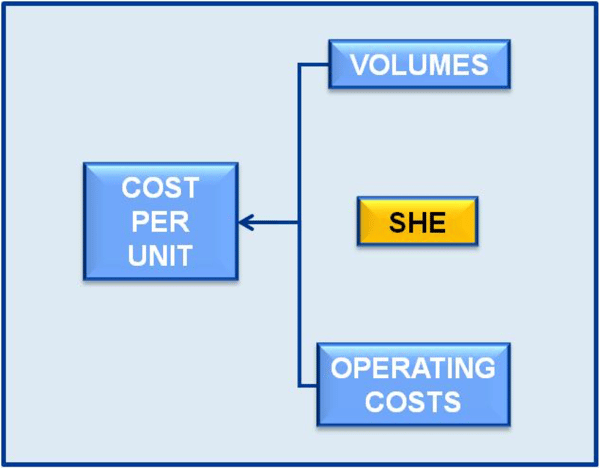 Information - the Key to Performance Improvement