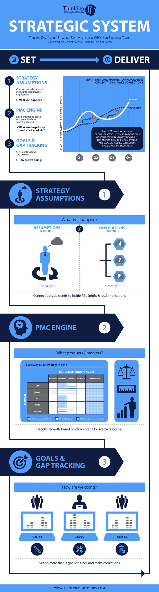 Strategy System Infographic Download