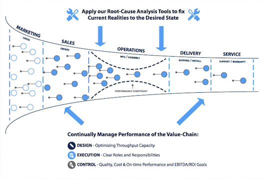Industrial Problem Solving Infographic Industrial Problem Solving Infographic